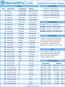 CIDR Subnet Mask Cheat Sheet | NetworkProGuide