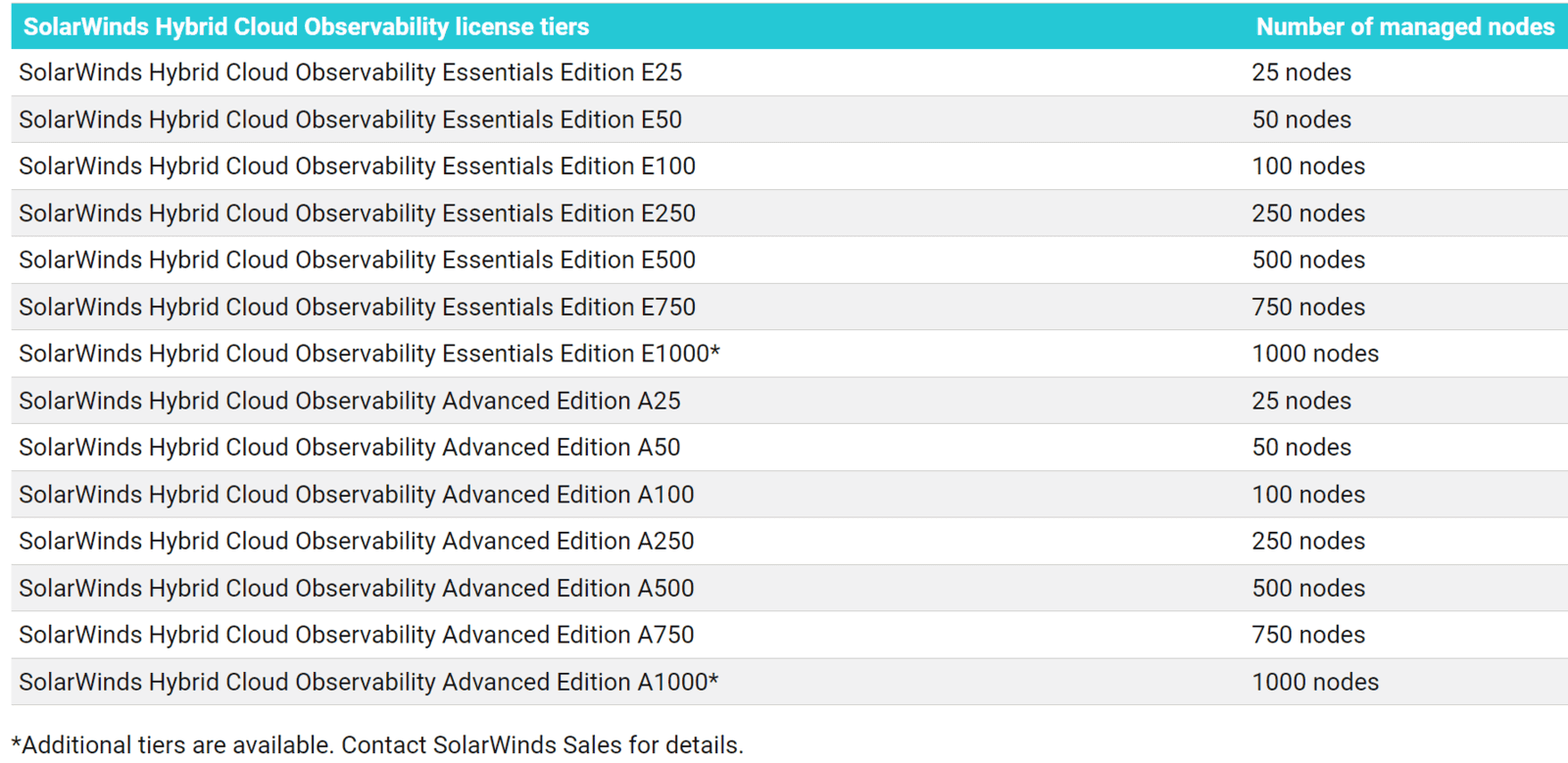 SolarWinds Orion vs Hybrid Cloud Observability (HCO) | NetworkProGuide